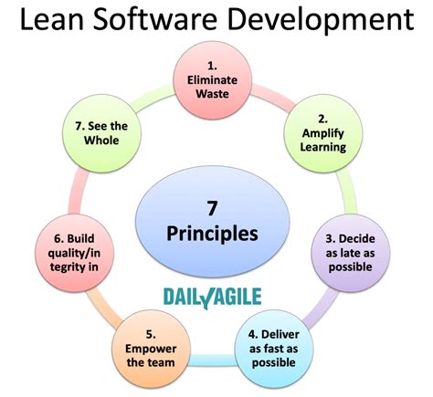 Lean Kanban And Scrum ScrumBan