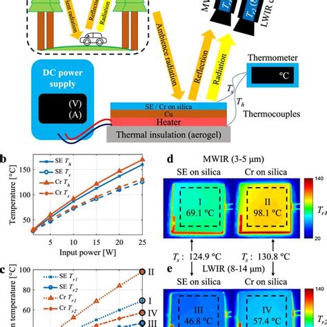 Pdf Multispectral Camouflage For Infrared Visible Lasers And