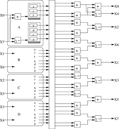 Discrete Cosine Transformation Download Scientific Diagram
