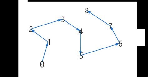 Grasshopper Tutorials Hopific