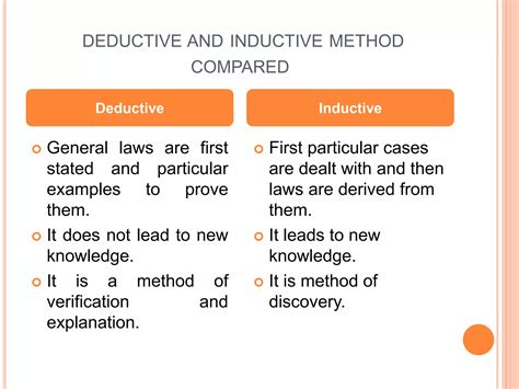 Deductive And Inductive Method Pptx