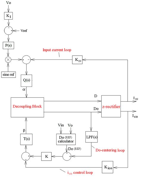 Block Diagram Representation Of The Complete System Download Scientific Diagram