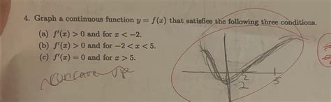 Solved Graph A Continuous Function Y F X ﻿that Satisfies