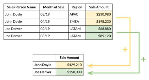 What Is A Pivot Table How To Create It Complete 2022 Guide Lumeer