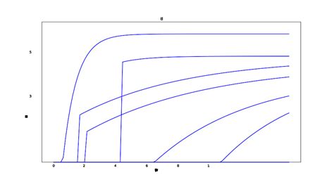 Cpu Power Scaling Performance Comparison