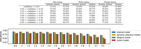table xi from improving the robustness of transformer based large