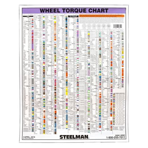 Wheel Lug Torque Factory Spec Chart For 2010 2011 Bmw 58 Off