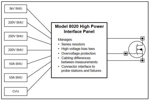 On Wafer Power Semi Device Test Connection Issues Tektronix