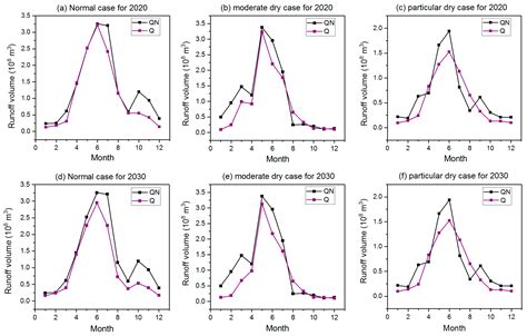 Water Free Full Text An Optimal Allocation Model For Large Complex Water Resources System