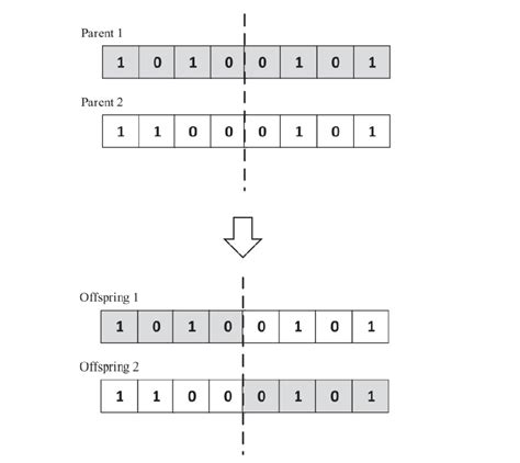 A Hybrid Ant Lion Optimizer Alo Algorithm For Construction Site