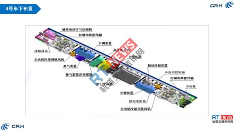 一张图看懂中国铁路高速列车内部结构 知乎
