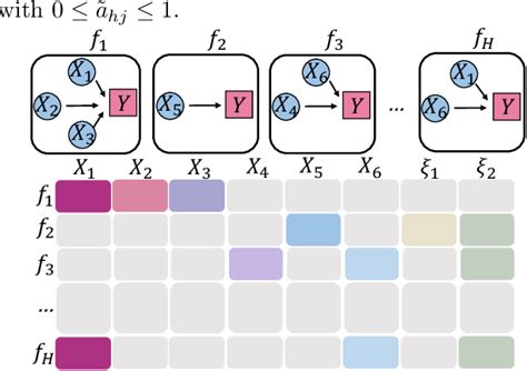Figure 2 From Unveiling Latent Causal Rules A Temporal Point Process Approach For Abnormal