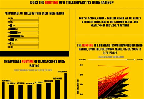 The Data Babe DASHBOARD WEEK DAY B
