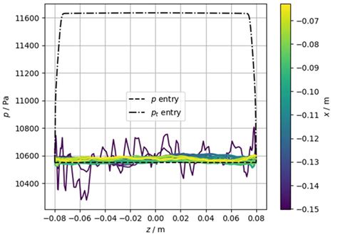 Investigation Of The 3d Instationary Flow In Linear Compressor Cascade Using Large Eddy
