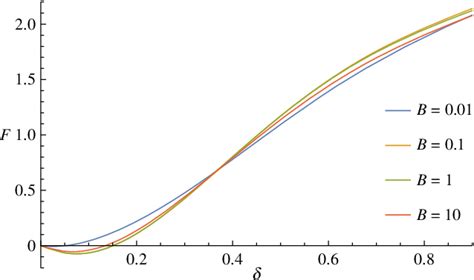 Figure 1 From Finite Indentation Of Highly Curved Elastic Shells Semantic Scholar