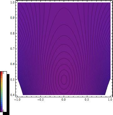 Plotting ContourPlot Color Problems Mathematica Stack Exchange
