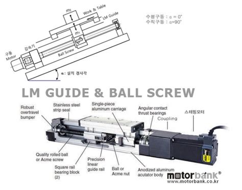 스테핑모터 원리 네이버 블로그