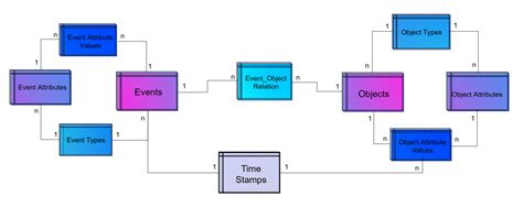 object centric process mining on data mesh architectures data science