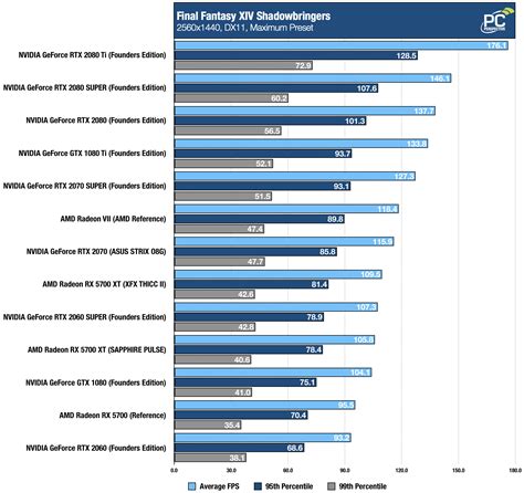XFX Radeon RX 5700 XT THICC II Review Navi Power Plant PC Perspective