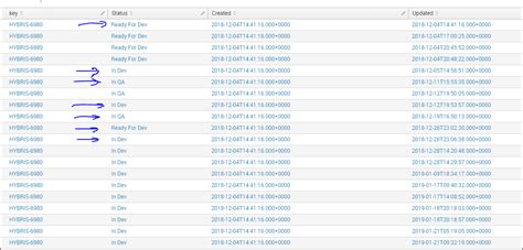 Solved Select Rows Having Similar Values In Table Splunk Community