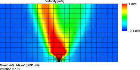 Top View Of Cfd Modeled Contour Plot Of 3d Velocities At 03 M Above