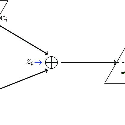 Nested lattice code with g 1 1 0 g 2 1 2 3 2 and Λ c 2Λ f Download Scientific