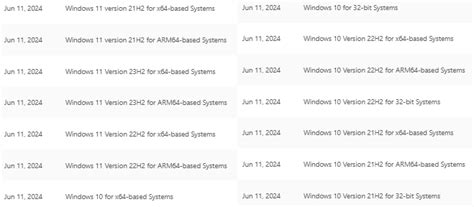 Microsoft Patches Critical MSMQ Vulnerability Gridinsoft Blogs