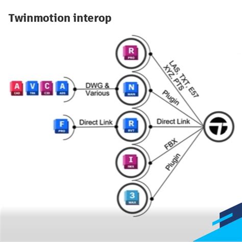 Cad Forum Using Twinmotion From Revit To Visualize Other Types Of 3d