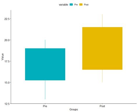 Wilcoxon Signed Rank Test In R R Bloggers