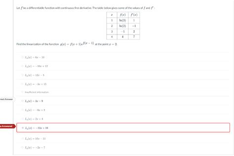Solved Let F Be A Differentiable Function With Continuous Chegg