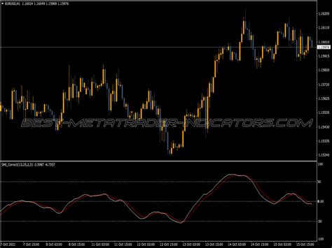 sto smi correct indicator ⋆ top mt4 indicators mq4 or ex4 ⋆ best metatrader