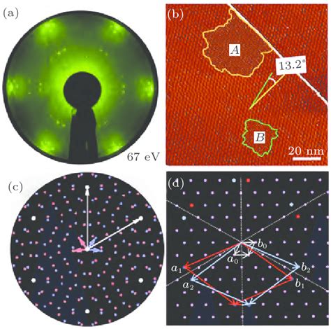 Color Online Leed Pattern Stm Image And The Corresponding Schematic Download Scientific