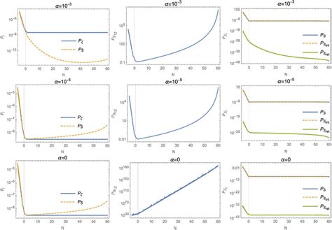 Time Evolution Of All Entropy Perturbation Variables For Modes Exiting Download Scientific