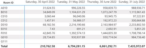 Solved Variance Between Months Based On Filtered Table Microsoft Fabric Community