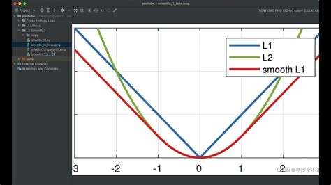 Smooth L1 Loss Theory And Implementation Youtube