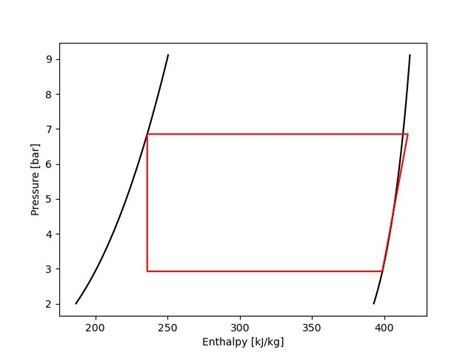 Franklin M On Linkedin Refrigeration Pythonprogramming Matplotlib