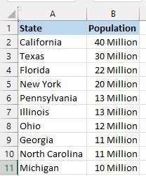 Format Numbers To Show In Millions In Excel 3 Easy Ways