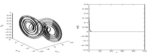 Tcp Global Synchronization Semantic Scholar