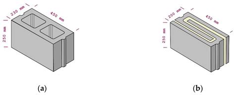 Sustainability Free Full Text The Double C Block Project Thermal