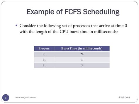 PPT Scheduling Algorithms PowerPoint Presentation Free Download ID 5045118
