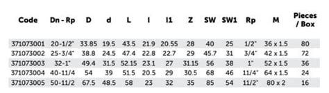 Union Female Thread EGIC