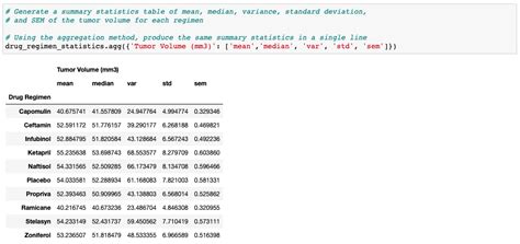 github khadra1 matplotlib challenge matplotlib what good is data