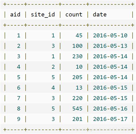 Mysql语句及优化之 Join以及join的优化a 和 B 两个表做等值连接inner Join 怎么优化 Csdn博客