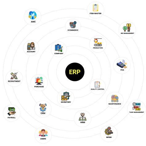 Lasting Erp