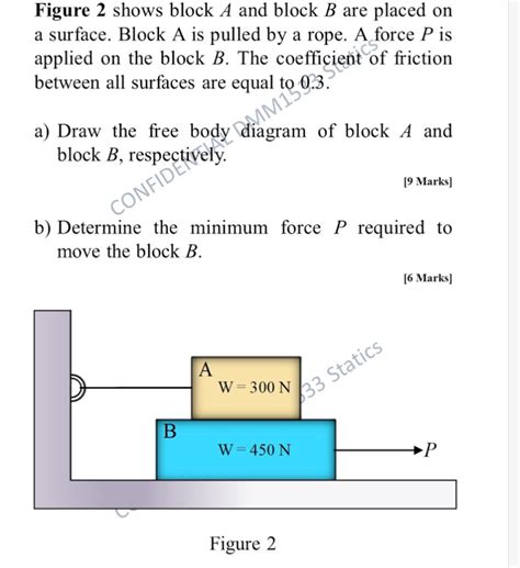 Solved Figure 2 Shows Block A And Block B Are Placed On A Chegg Com