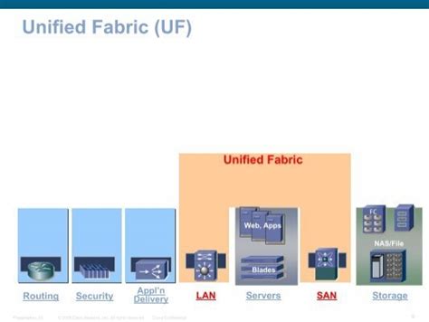 Data Center Network Nexus