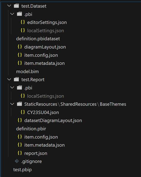 Power Bi Git Integration