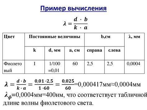«Измерение длины световой волны с помощью дифракционной решётки Лабораторная работа №22
