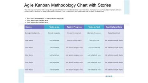 Agile Kanban Methodology Powerpoint Templates Slides And Graphics