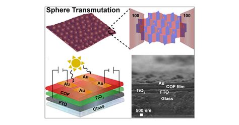 Covalent Organic Framework Thin Film Photodetectors From Solution